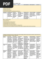 Action Plan Rubric | PDF