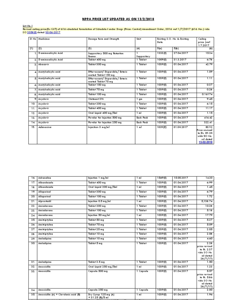 Dpco List | PDF | Tablet (Pharmacy) | Vitamin C