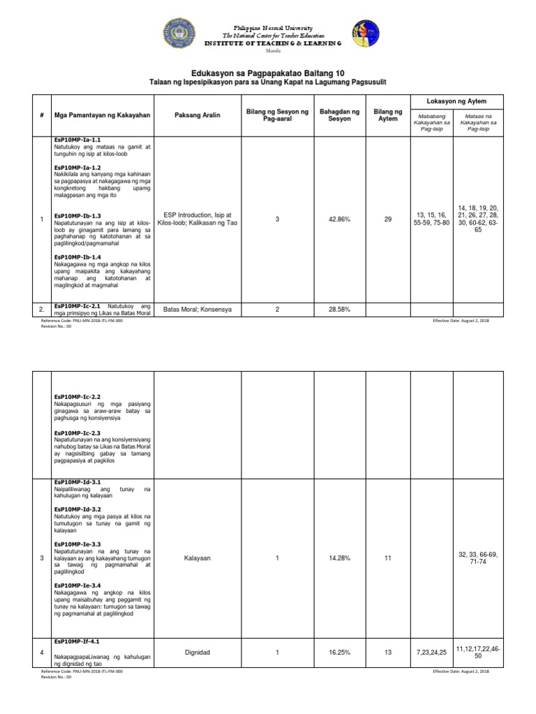 Updated8pm TOS ESP 10 | PDF