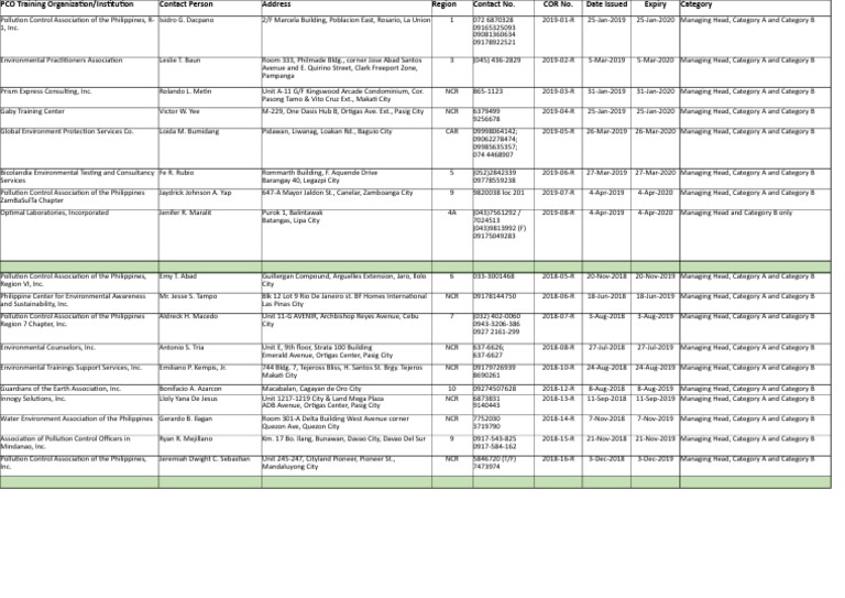 EMB Recognized PCO Training Organizations and Institutions | PDF ...