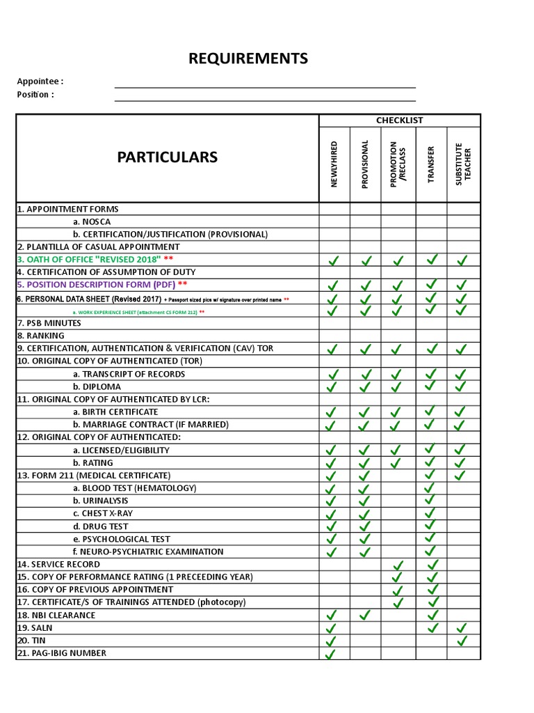 Checklist | Download Free PDF | Government | Business