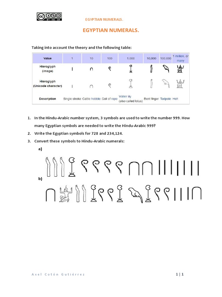 Egyptian Number System 1 100