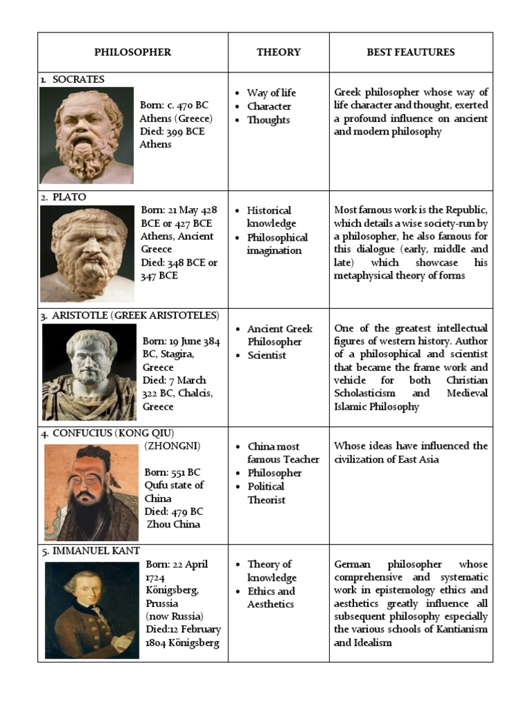 Aristotle And Plato Comparison