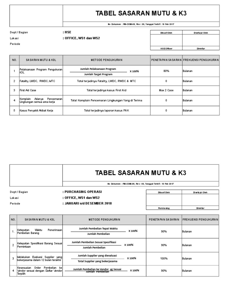 Sasaran Mutu dan K3 Perusahaan 2018 | PDF