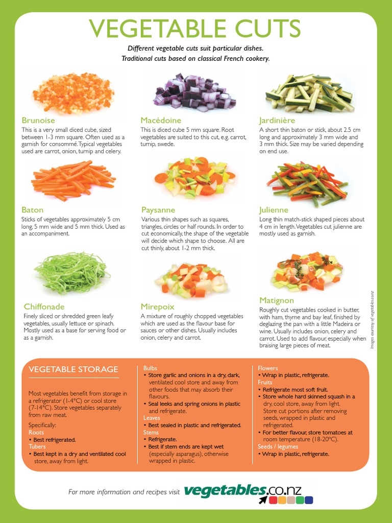 Vegetable Cuts: Brunoise Macédoine Jardinière | PDF | Vegetables ...