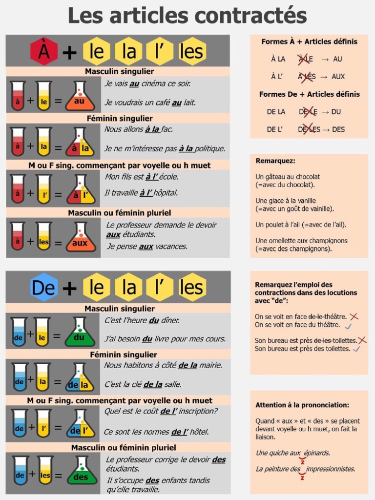 Articles Contractés | PDF