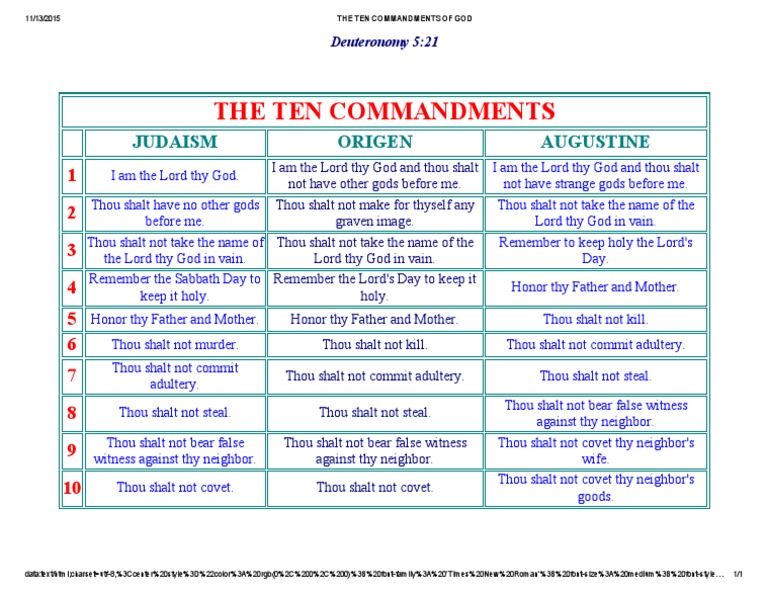 The Ten Commandments of God | PDF | Ten Commandments | Torah People