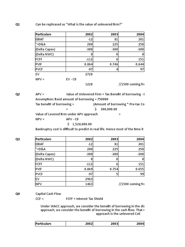 Valuing an Unlevered Firm Using the APV and WACC Approaches | PDF | Net ...