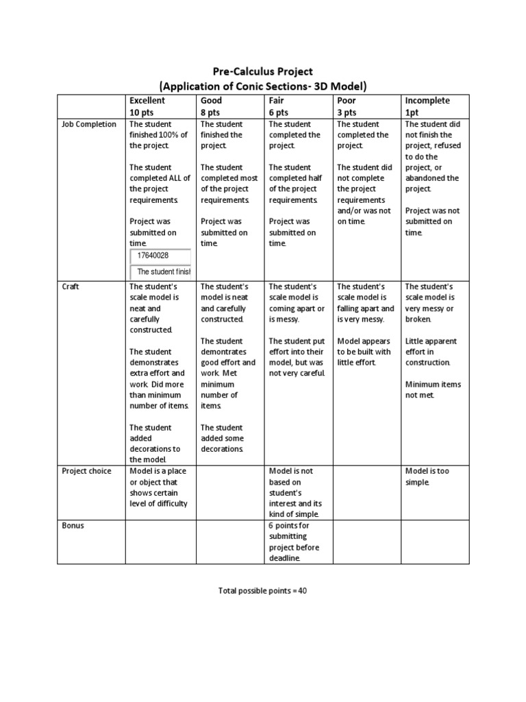 Pre-Cal Rubrics 3d Model | PDF | Learning | Business