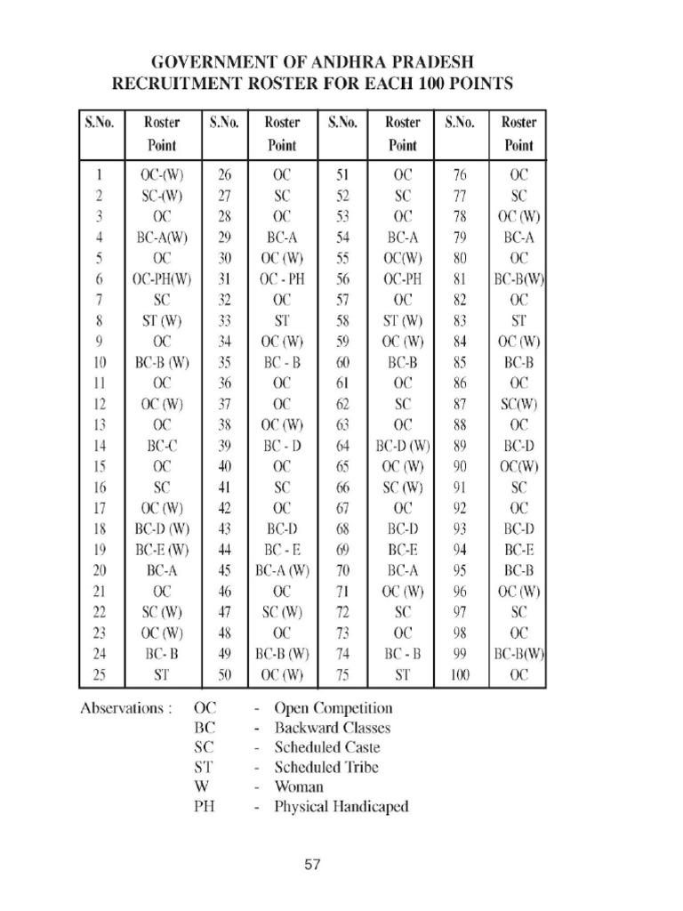 Roster Points AP | PDF
