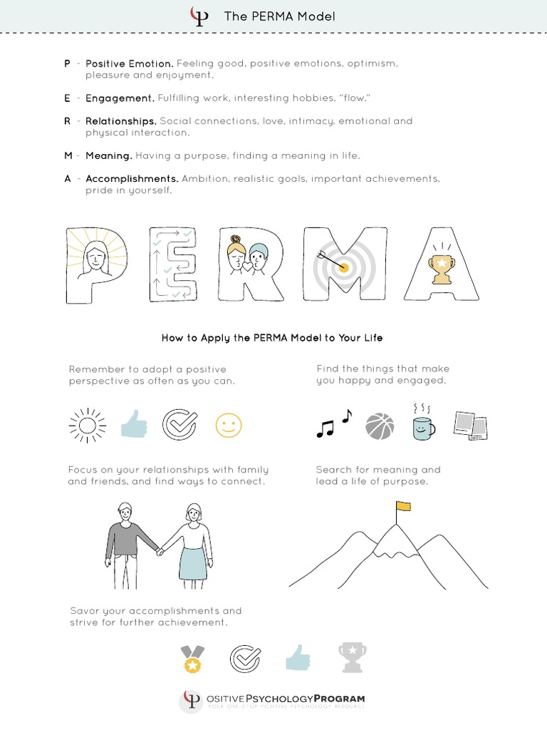 The Perma Model PDF | PDF