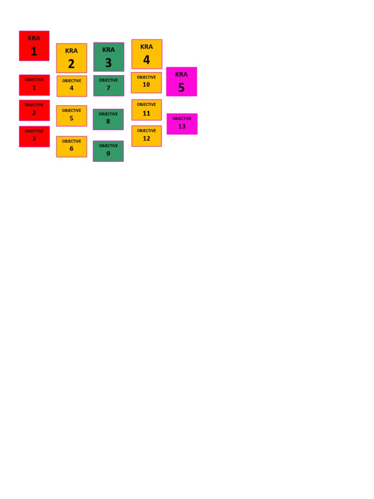 KRA KRA KRA KRA: Objective Objective Objective Objective | PDF