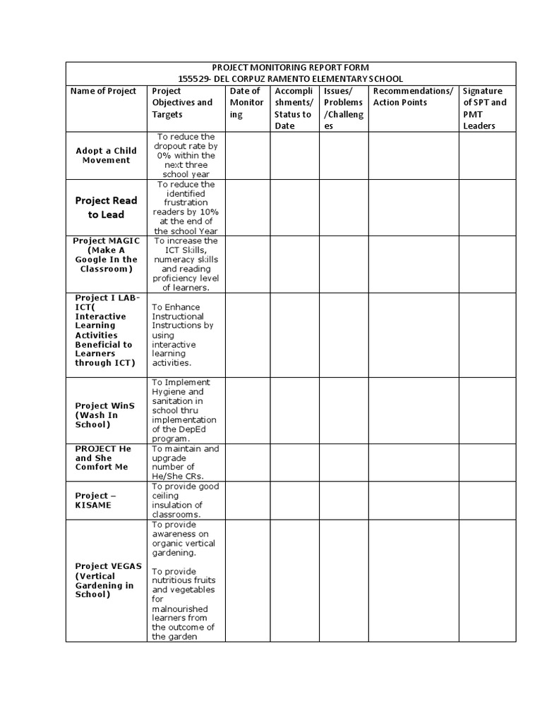 Project Monitoring Report Form | PDF | Educational Technology ...