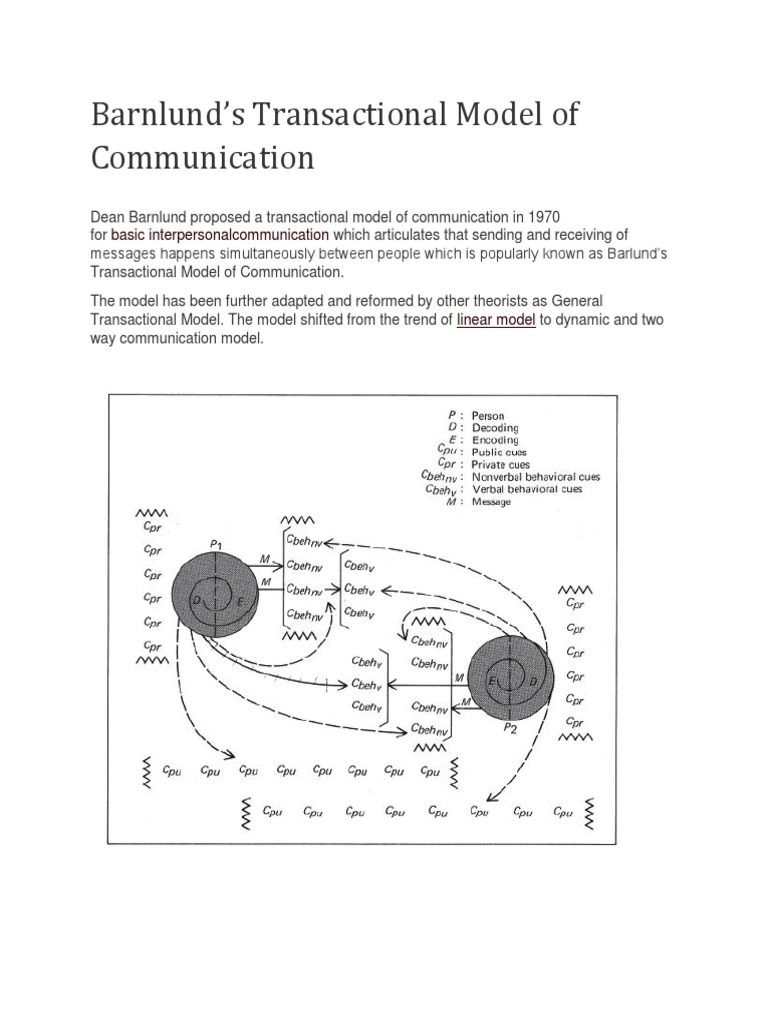 Models of Communication | PDF | Cybernetics | Communication