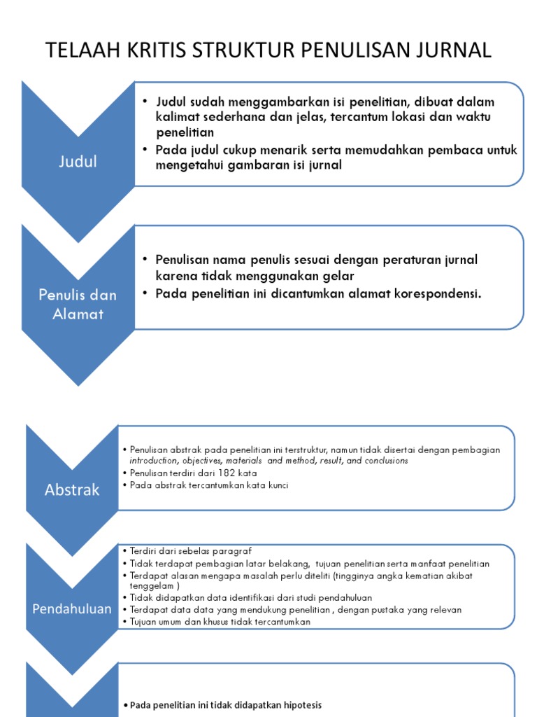 Telaah Kritis Struktur Penulisan Jurnal | PDF