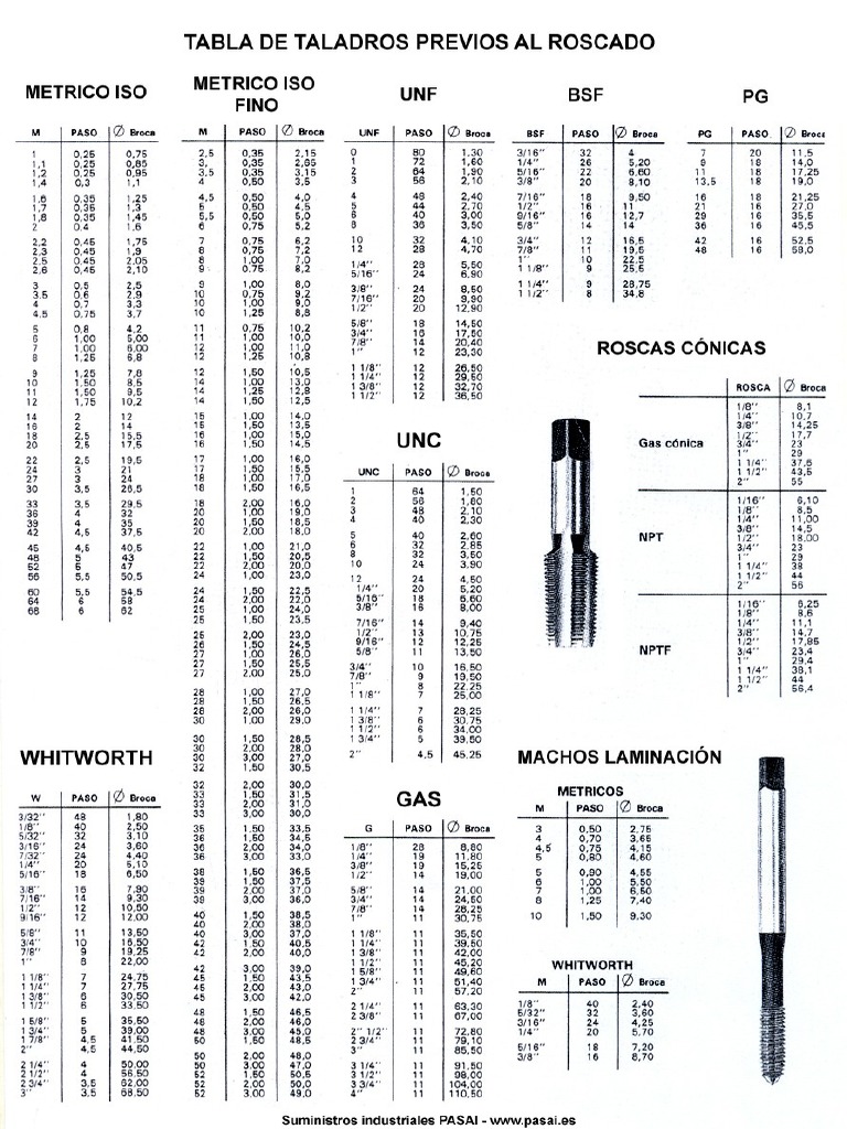 Tabla Roscas Taladros1 | PDF