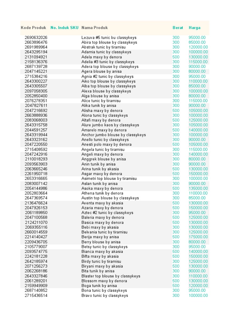 No. Induk SKU Berat Harga: Kode Produk Nama Produk | PDF
