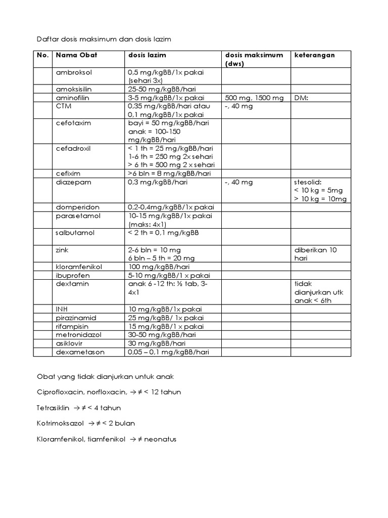 Daftar Dosis Maksimum Dan Dosis Lazim | PDF