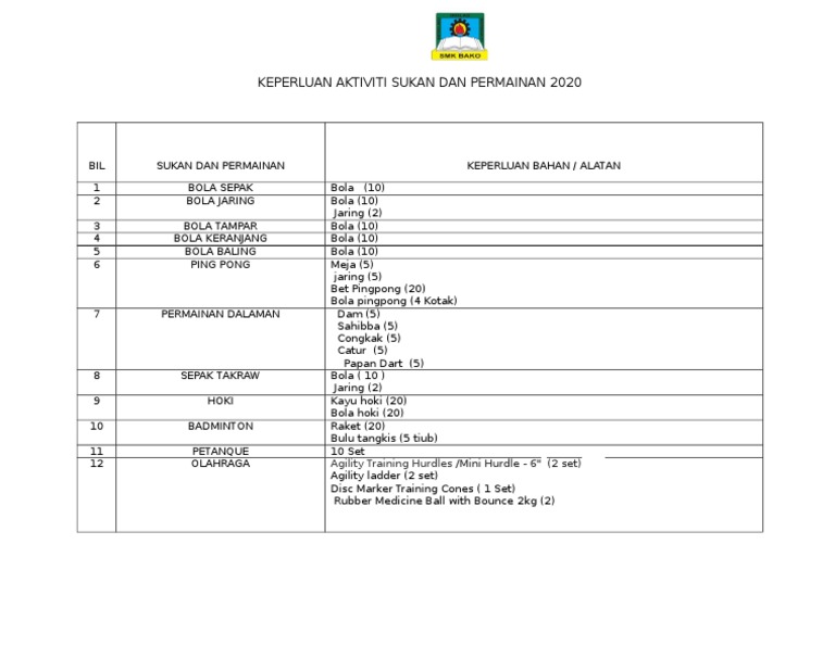 Cadangan Keperluan Alatan Kokurikulum Sukan Dan Permainan 2020 | PDF
