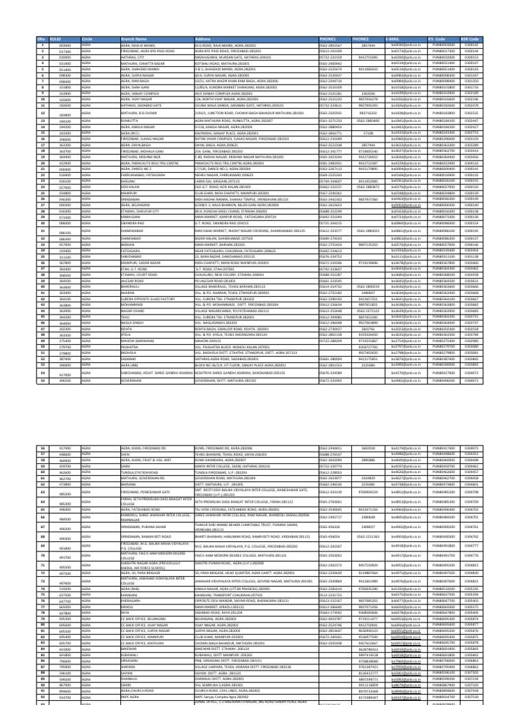 Circle Wise List of Branches | PDF