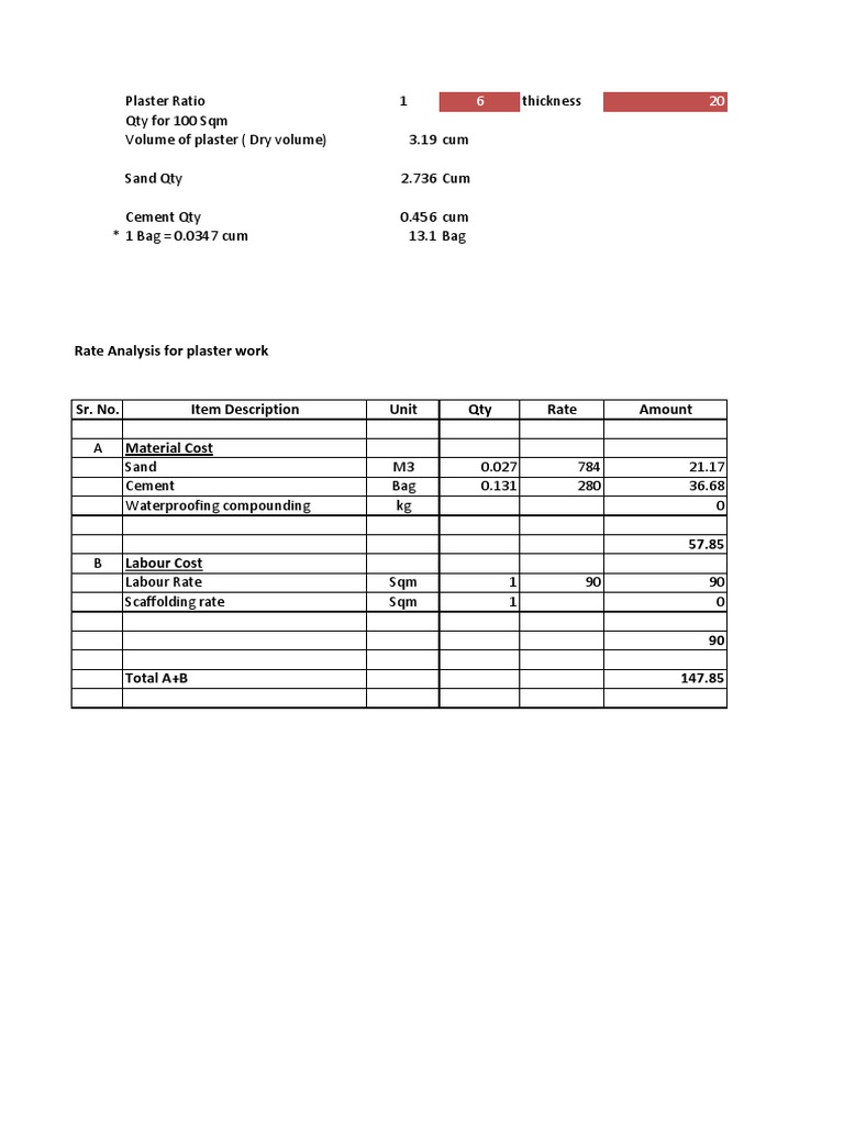 Rate Analysis For Plaster Work | PDF