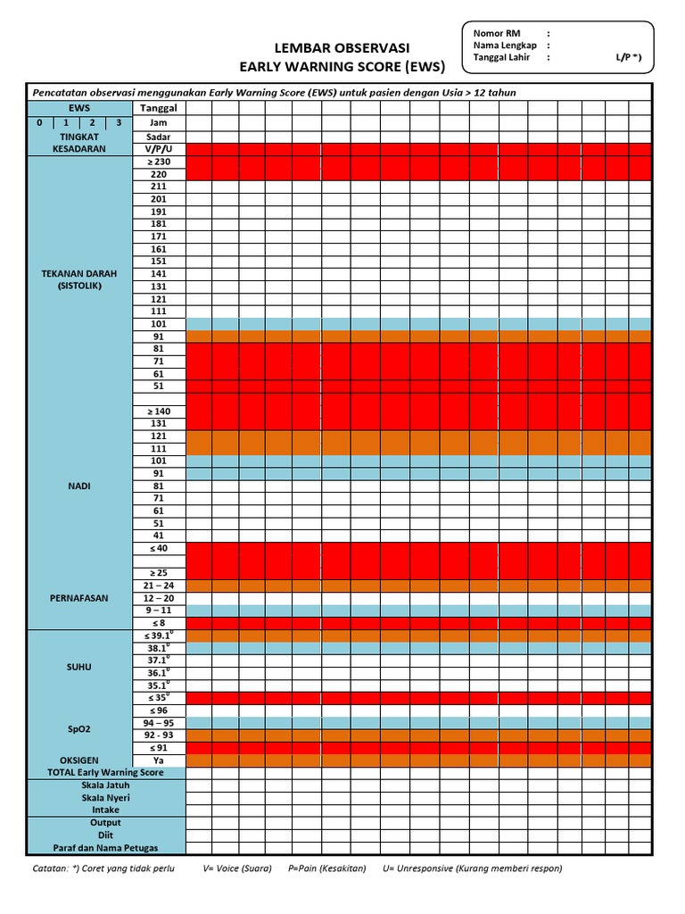 Formulir Early Warning Score (EWS) | PDF