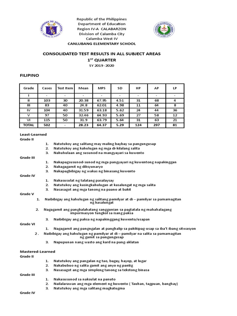 Consolidated 1st Quarter Test Results 2019 2020 Canlubang Es | PDF