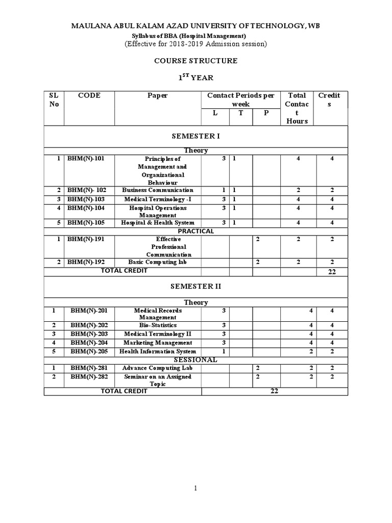 BBA (Hospital Management) (For 2018-2019 Admission Session) - 01.08. ...