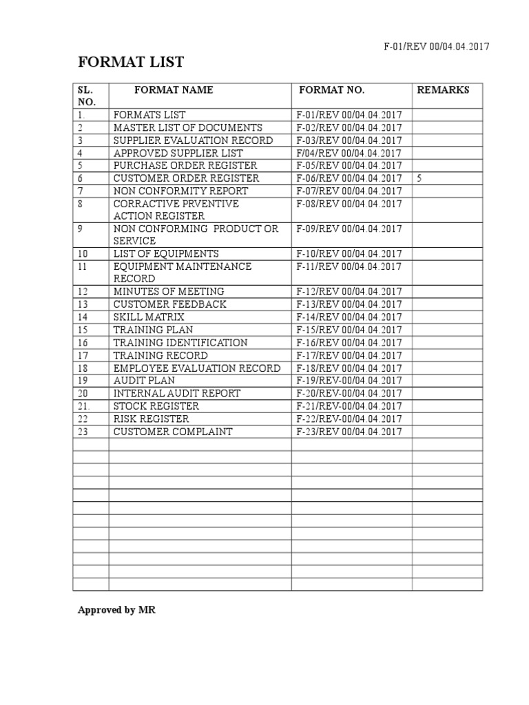 Format List: SL. NO. Format Name Format No. Remarks | PDF