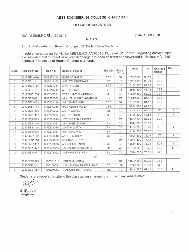 Abes/B/Ro-Oij: Ref: Notice List Subject, It Been Fonatarded Under | PDF