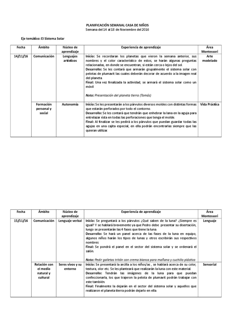 Planificación Casa de Niños | Educación Montessori | Educación de la ...