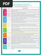 ECERS-3 Materials Checklist Guide | PDF