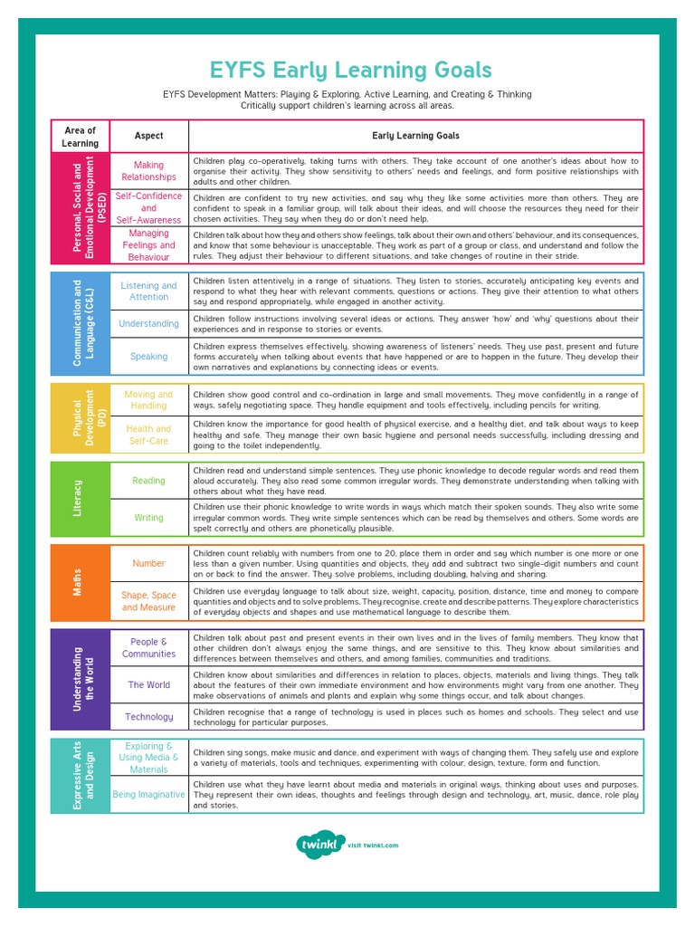 EYFS Early Learning Goals Guide | PDF | Feeling | Narrative