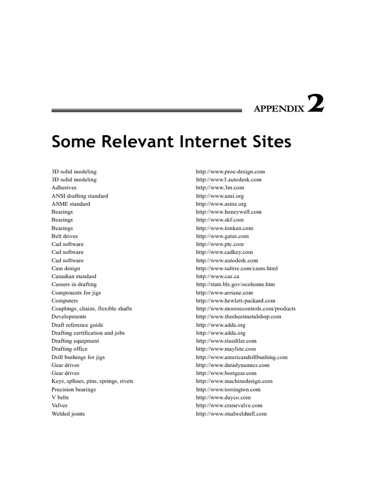 Relevant Sites Overview | PDF