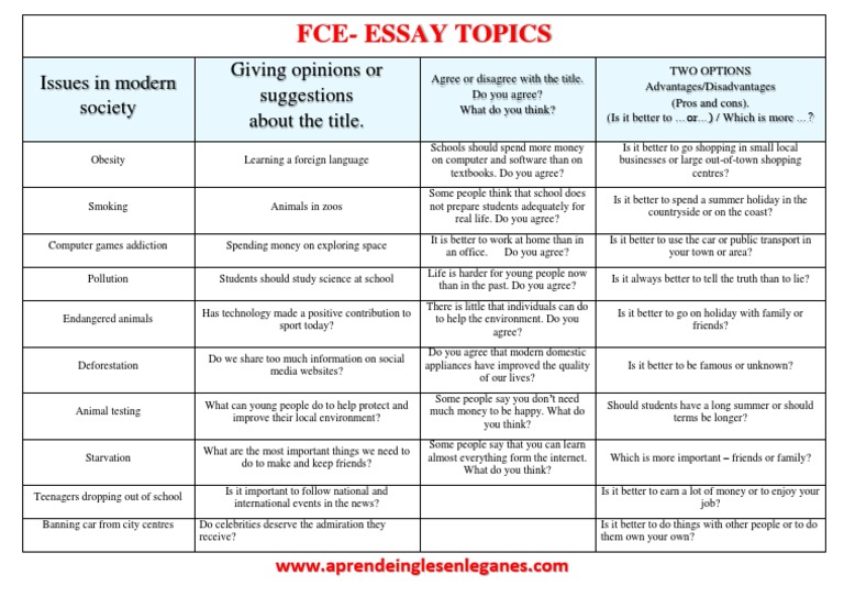 Fce - Essay Topics PDF | Download Free PDF | Communication