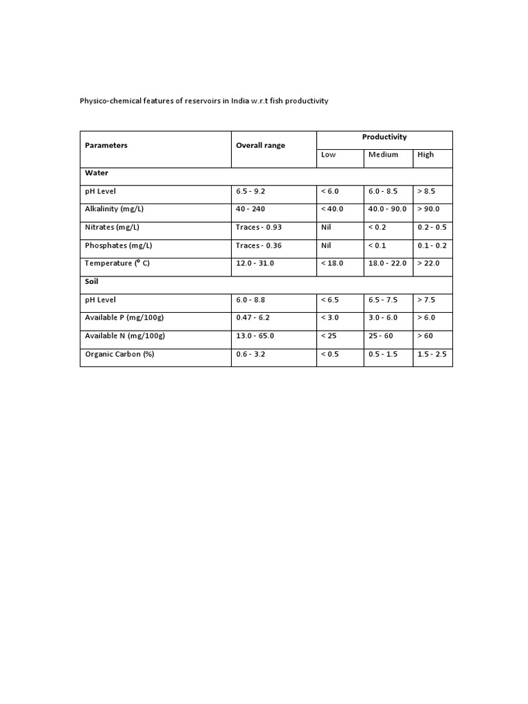 Parameters Overall Range Productivity | PDF