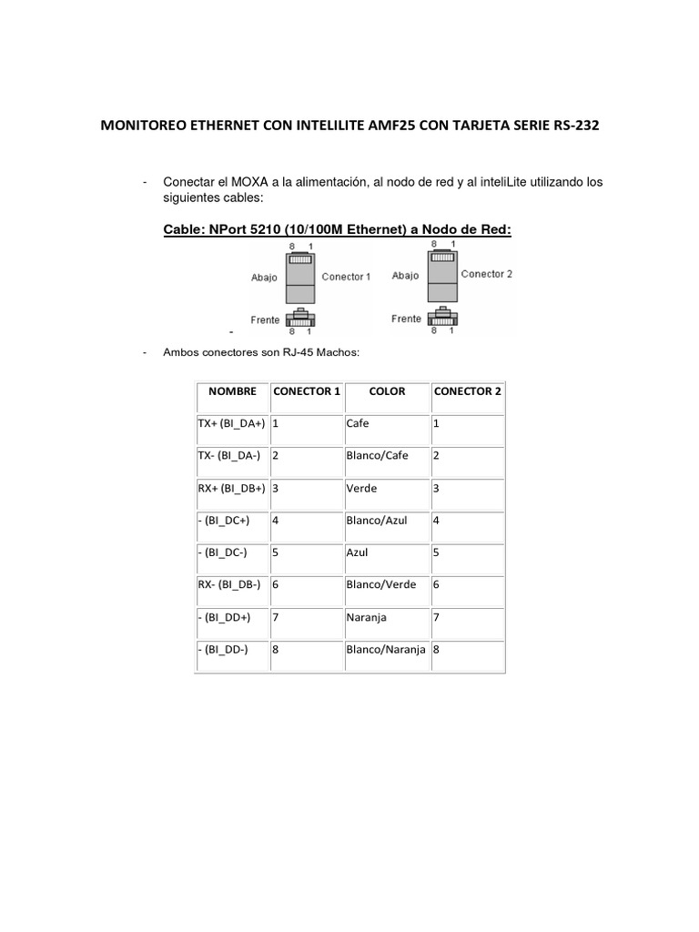 Monitoreo Ethernet Con Intelilite Amf25 Con Tarjeta Serie PDF | PDF ...