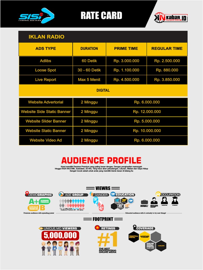 Compro 2 Rate Card Iklan Lokal | PDF | Public Sphere | Mass Media