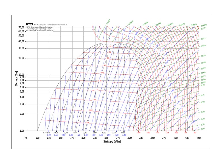 Diagrama de Refrigerante | PDF | Entalpía | Teoría de sistemas