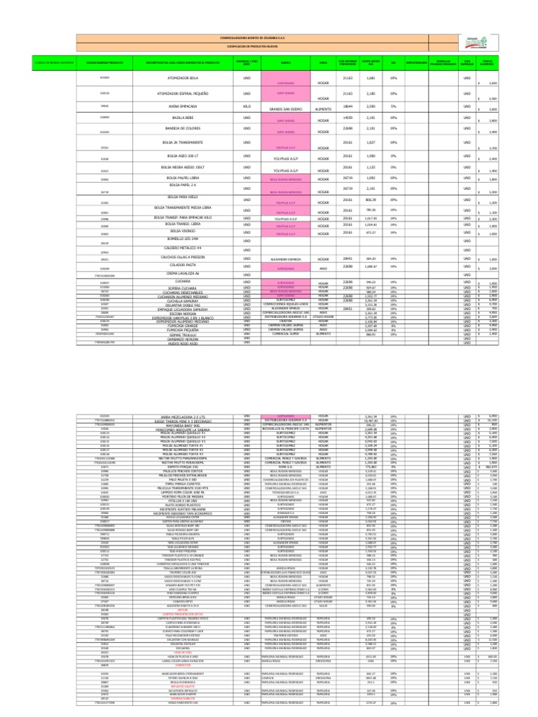 Formato de Coficacion | PDF