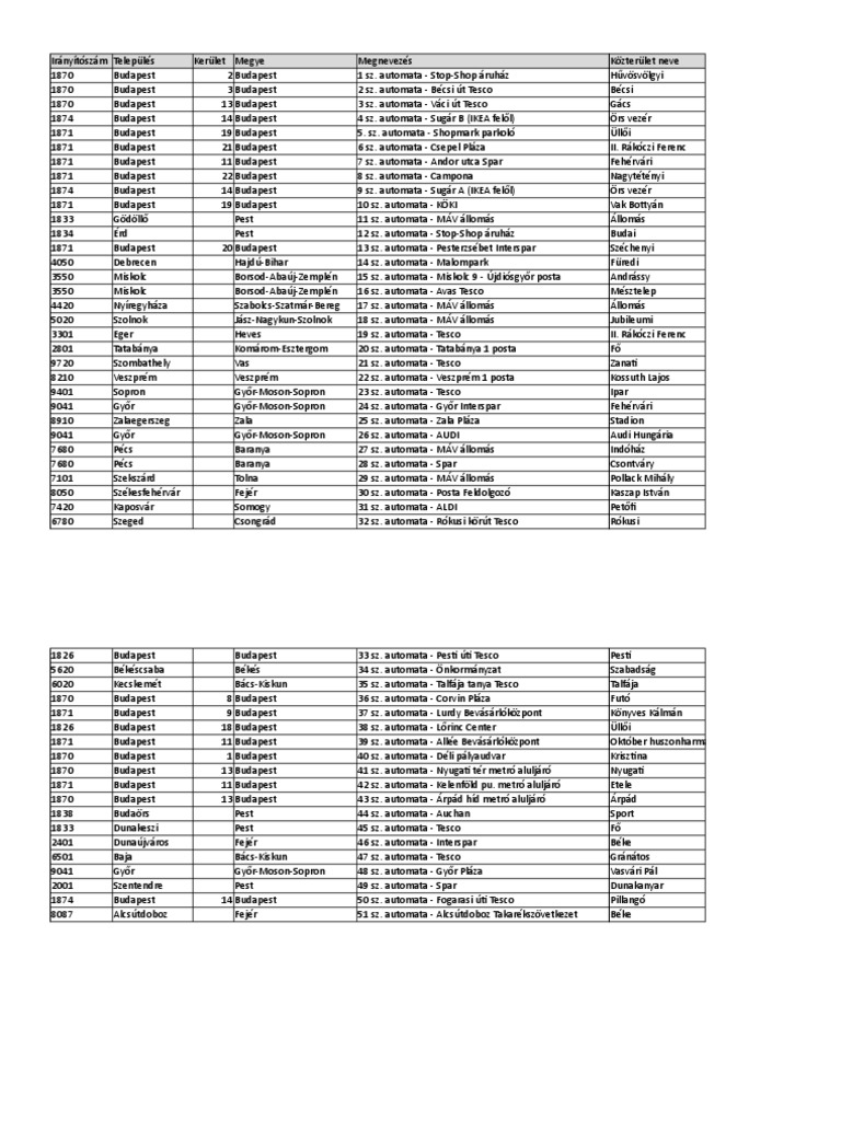 Csomagautomata Lista GPS Koordinatakkal | PDF