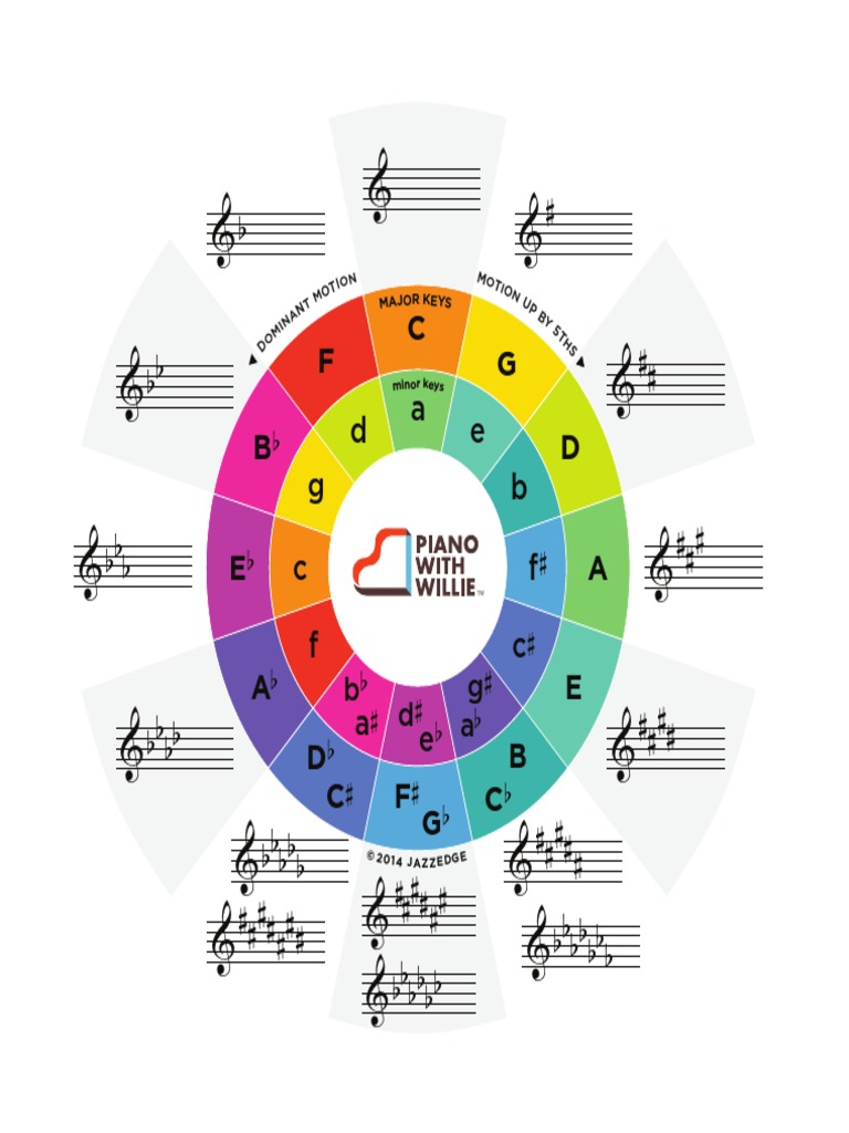 Circle of 5ths Color PDF | PDF