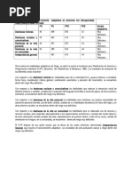 Corrección de ICAP Versión Chilena | PDF