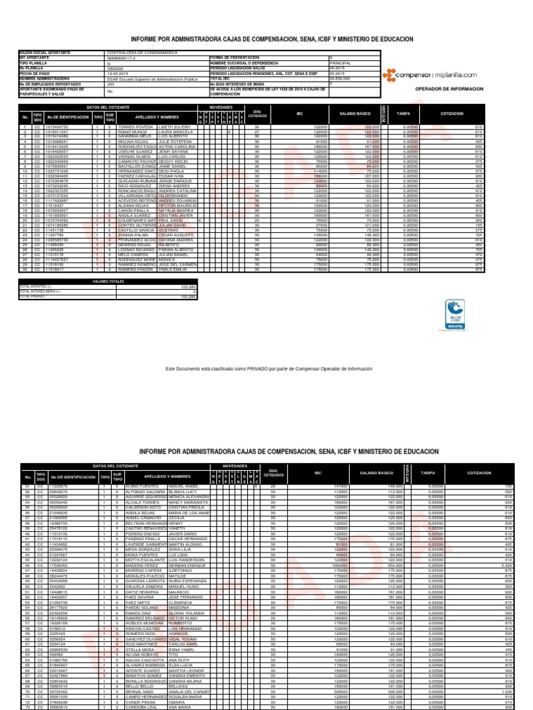 Planilla Período 05-2015 | Negocios