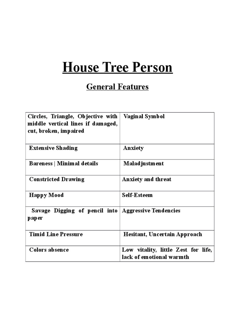 HTP Manual, House Tree Person | PDF | Id | Anxiety