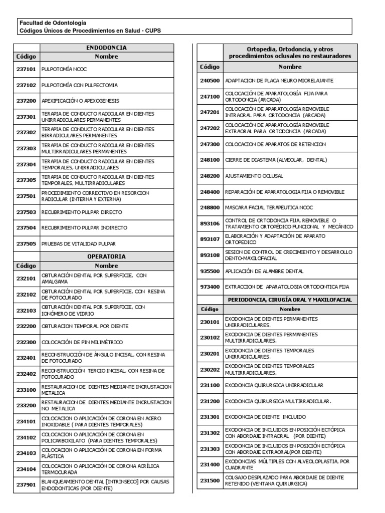 Codigos Cups | PDF | Ortodoncia | Odontología