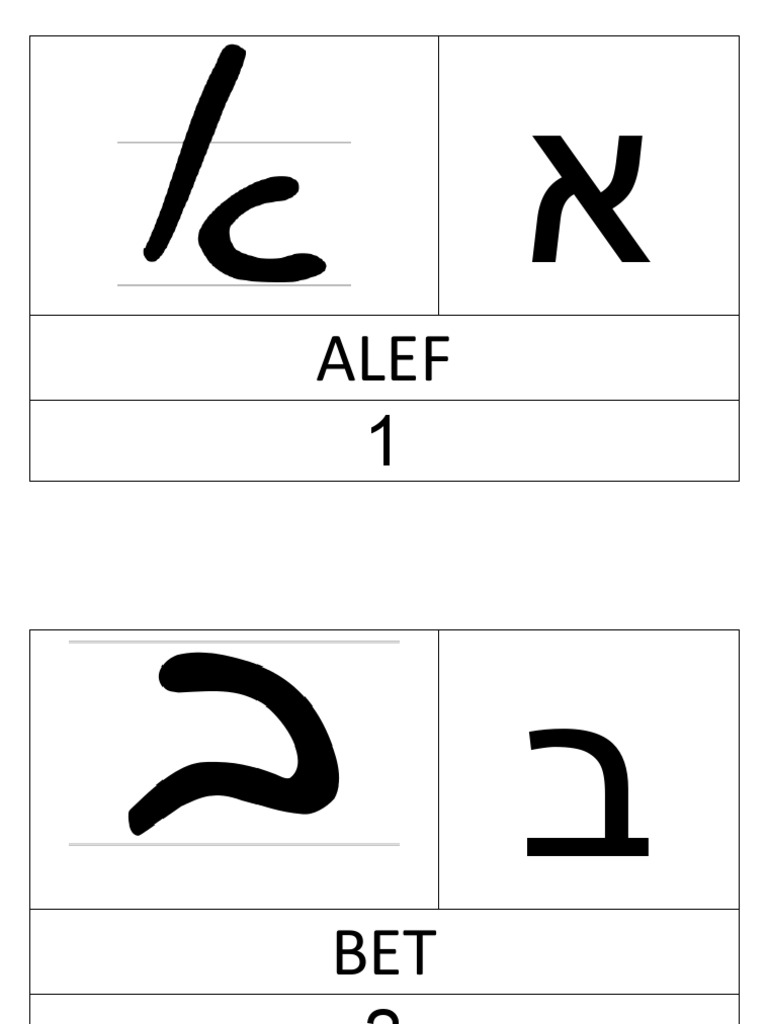 Alef Bet PDF | PDF