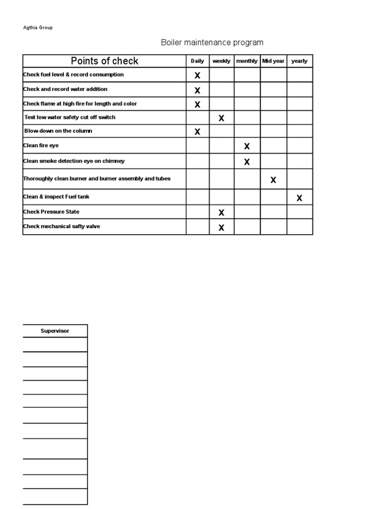Boiler Check List | PDF