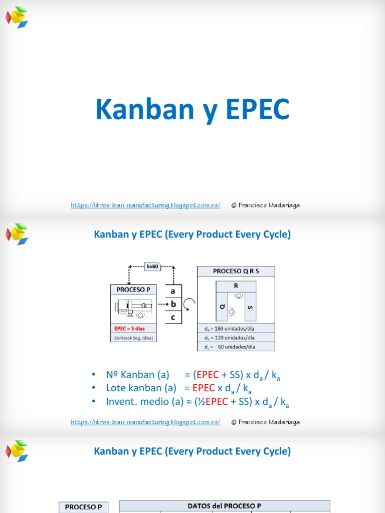 Kanban y EPEC | PDF