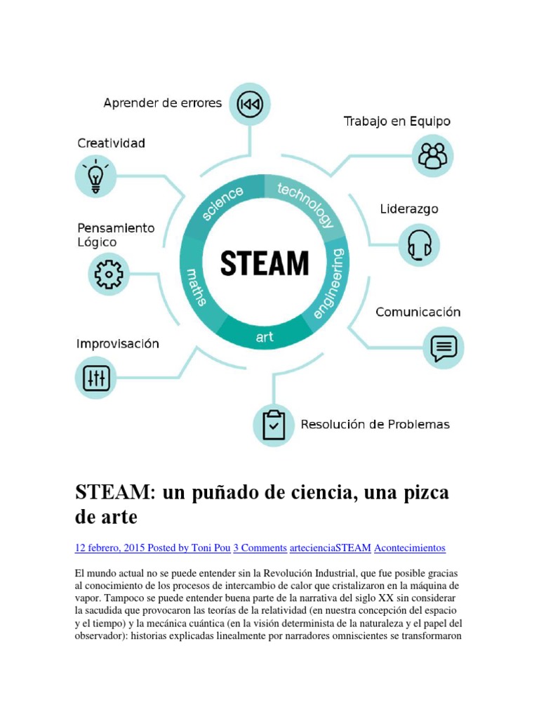STEAM | Ciencia | Tecnología